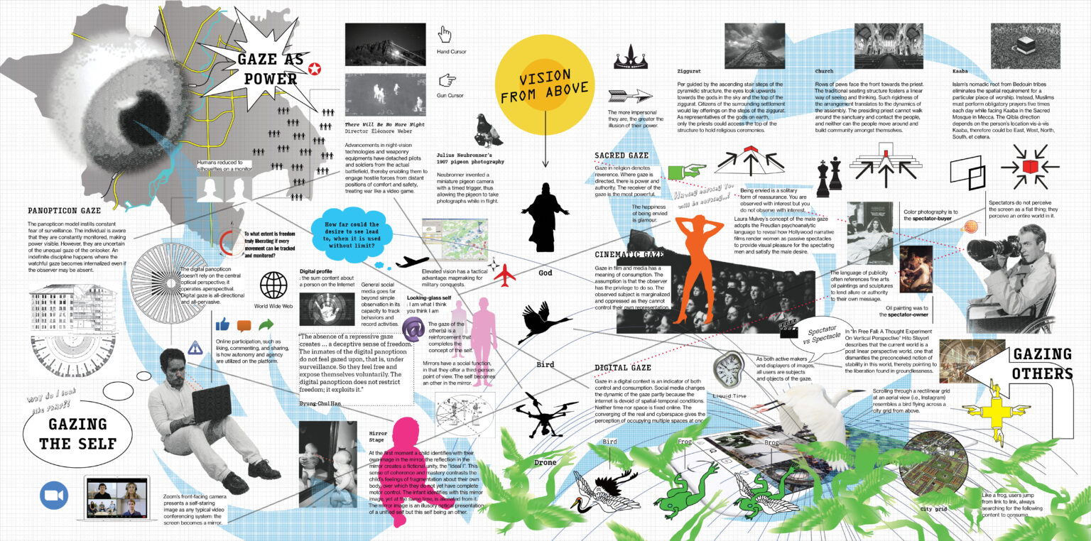 Digital Gaze - Pratt Shows null